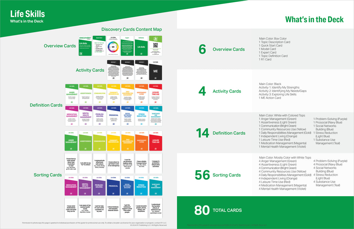 Stages of Change Discovery Cards Facilitator Guide – R1 Learning, 1815 N Utah, Arlington, VA 22207
