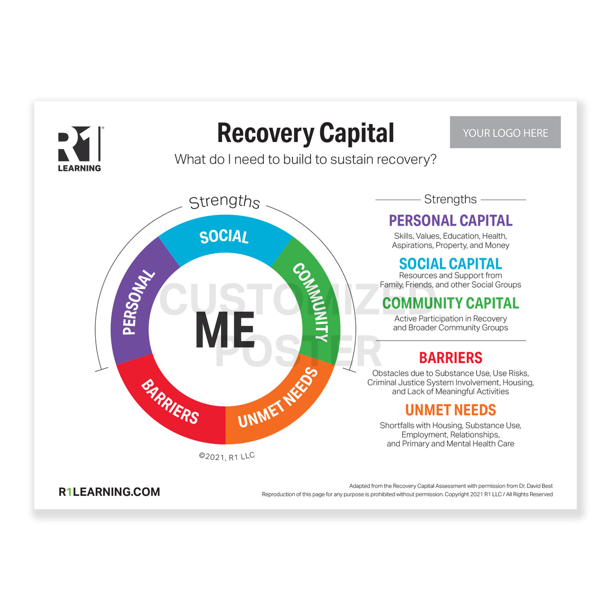 Recovery Capitals Discovery Cards – R1 Learning, 1815 N Utah, Arlington ...