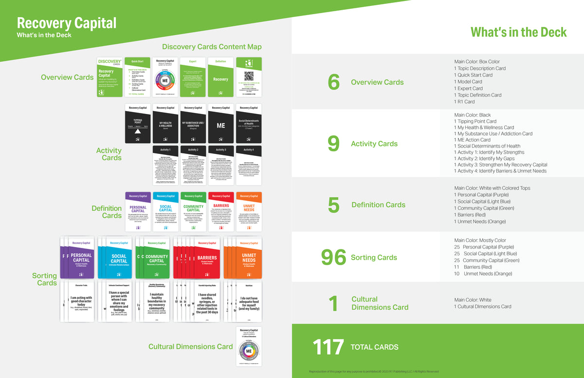 Recovery Capital Discovery Cards Facilitator Guide – R1 Learning, 1815 N Utah, Arlington, VA 22207