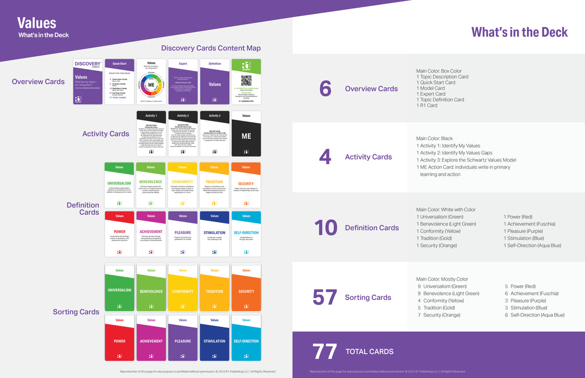 Values Discovery Cards Facilitator Guide – R1 Learning, 1815 N Utah ...