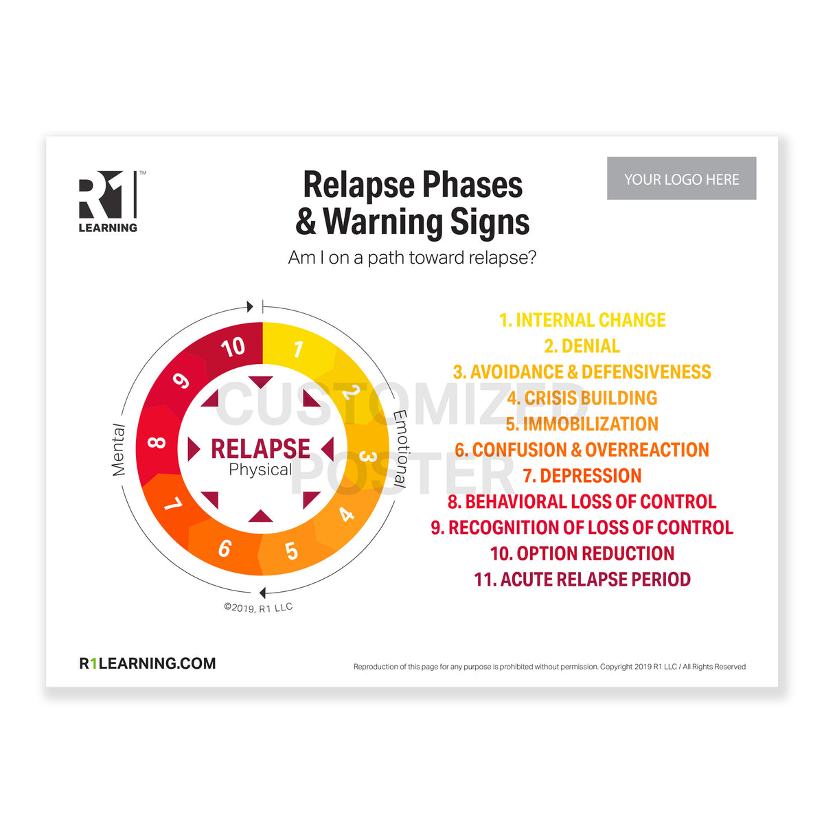 Relapse Phases & Warning Signs Discovery Cards – R1 Learning, 1815 N Utah, Arlington, VA 22207