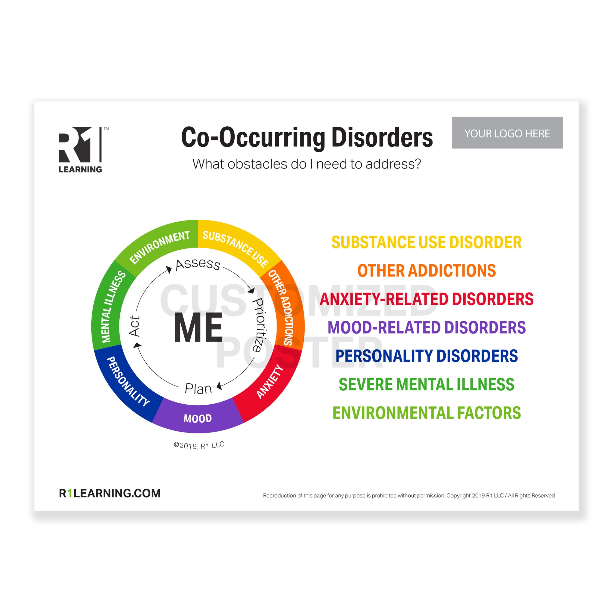 Co Occurring Disorders Worksheets