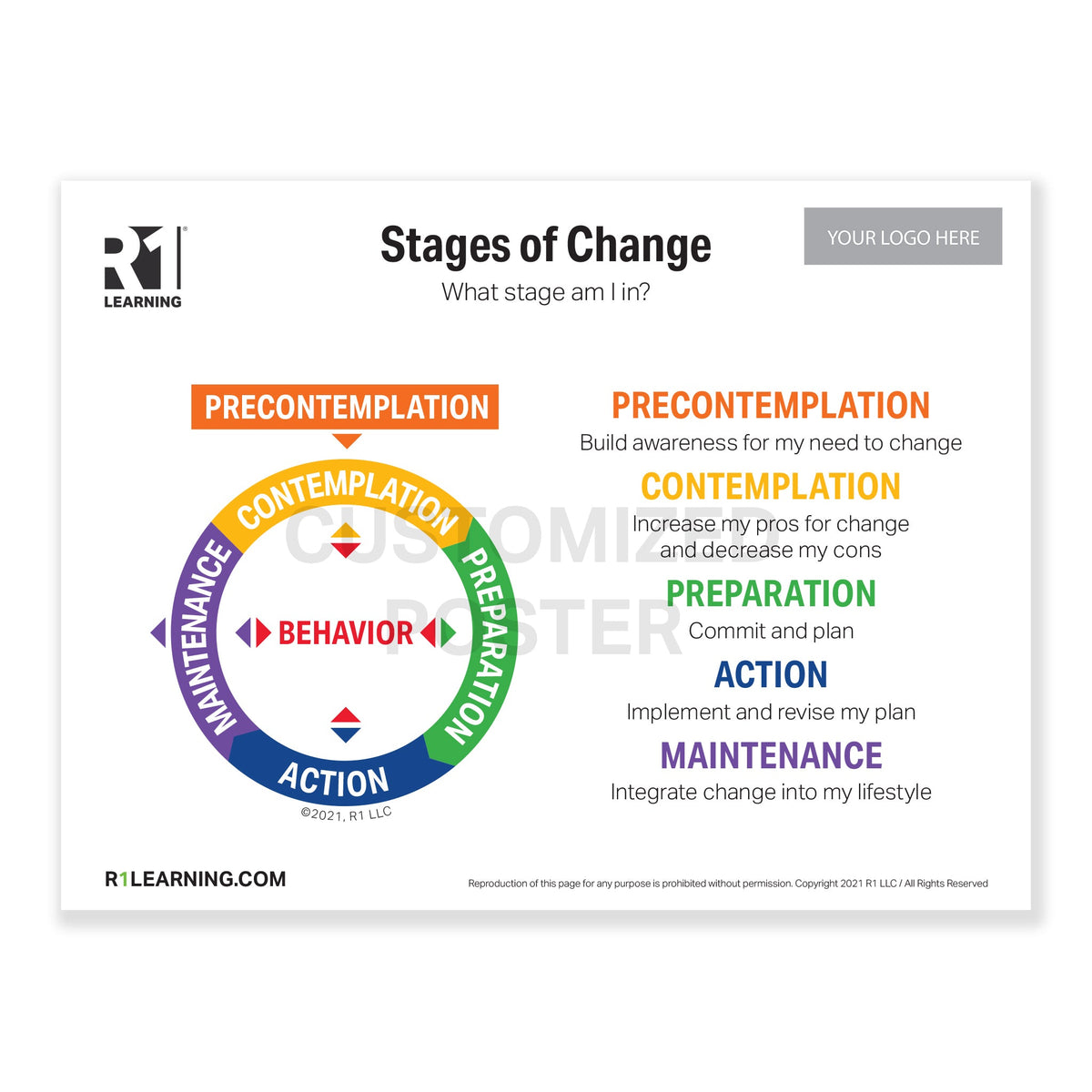 Stages of Change Discovery Cards – R1 Learning, 1815 N Utah, Arlington ...